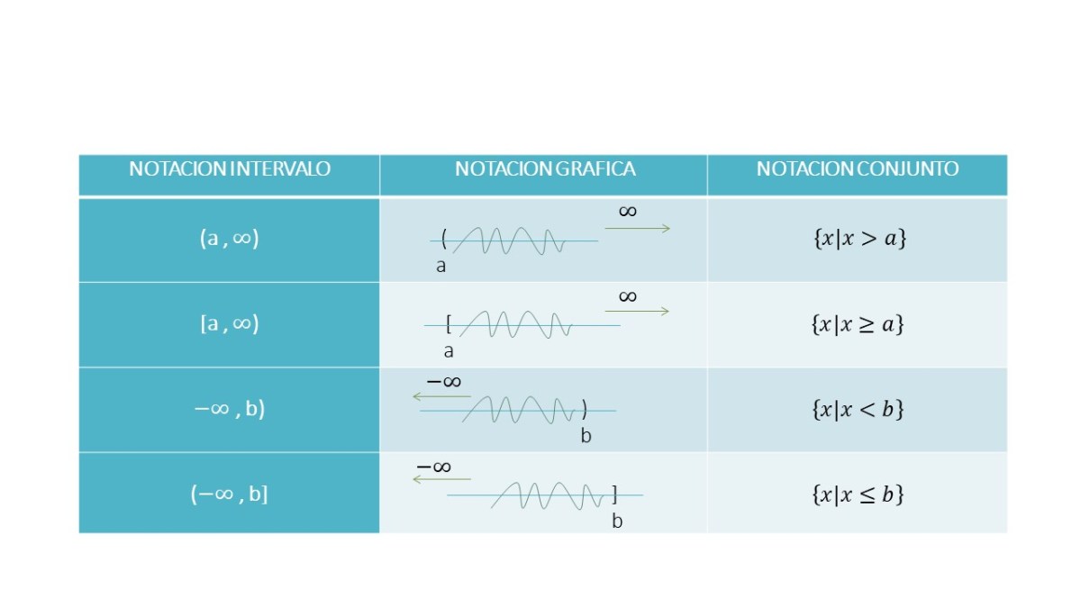Intervalos. Cálculo diferencial. – Herramientas de cálculo
