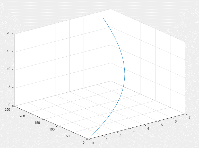 Velocidad y aceleración. Primera parte. Cálculo vectorial ...