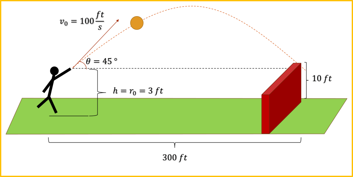 Movimiento de proyectiles. Cálculo vectorial. – Herramientas de cálculo