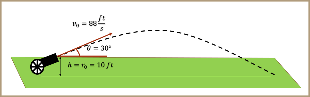 Movimiento de proyectiles. Cálculo vectorial. – Herramientas de cálculo