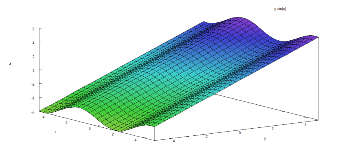 Cuando el gradiente es normal. Cálculo vectorial. – Herramientas de cálculo