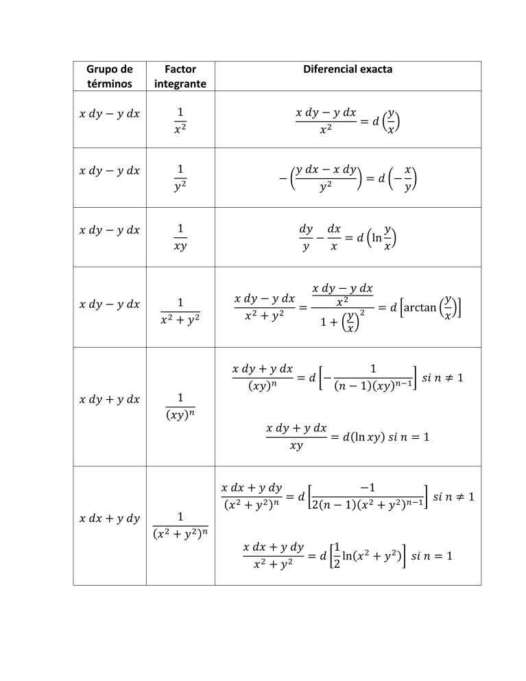 Ecuaciones diferenciales exactas. Ecuaciones diferenciales ...