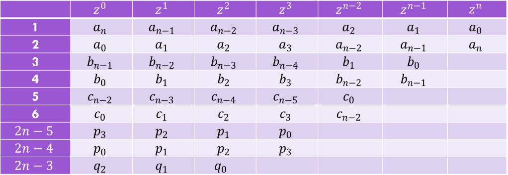 Criterio de estabilidad de Jury. Control digital. – Herramientas de cálculo