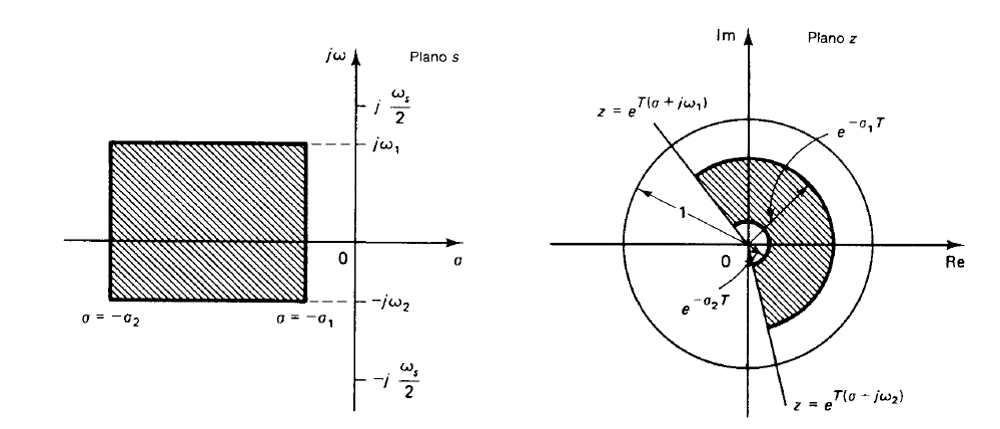 Mapeo entre el plano s y el plano z. Control digital. – Herramientas de ...
