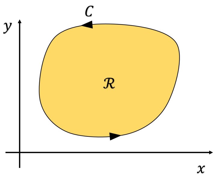 Integrales en variable compleja. Laplace. – Herramientas de cálculo