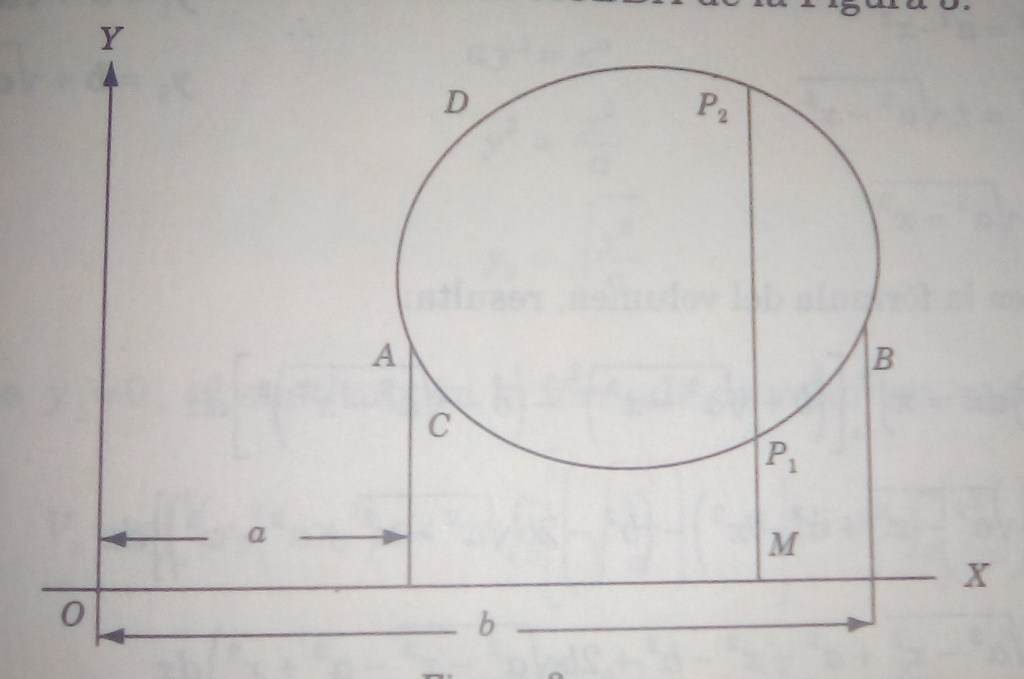 Cálculo del volumen de un sólido de revolución hueco. Cálculo integral ...