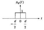 Transformada de Fourier. Fourier – Herramientas de cálculo
