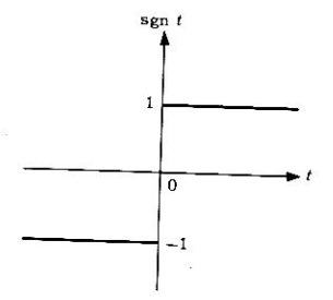 Transformada de Fourier de la función escalón unitario. Fourier ...