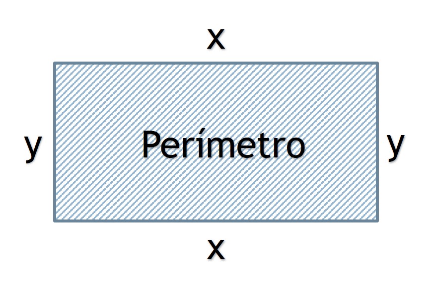 Perímetro y área de un rectángulo. Máximos y mínimos. Aplicaciones de ...