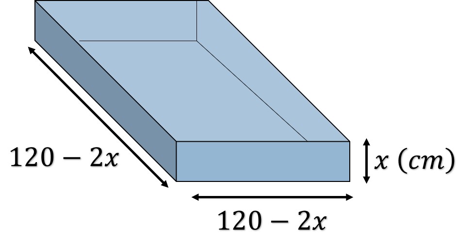 Contruyendo una caja. Máximos y mínimos. Aplicaciones de cálculo ...