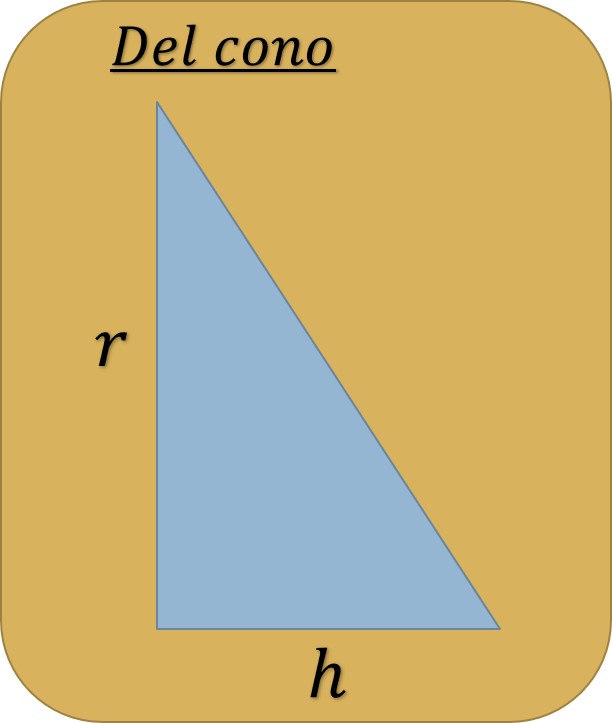 El cono circular circunscrito en la esfera. Máximos y mínimos ...