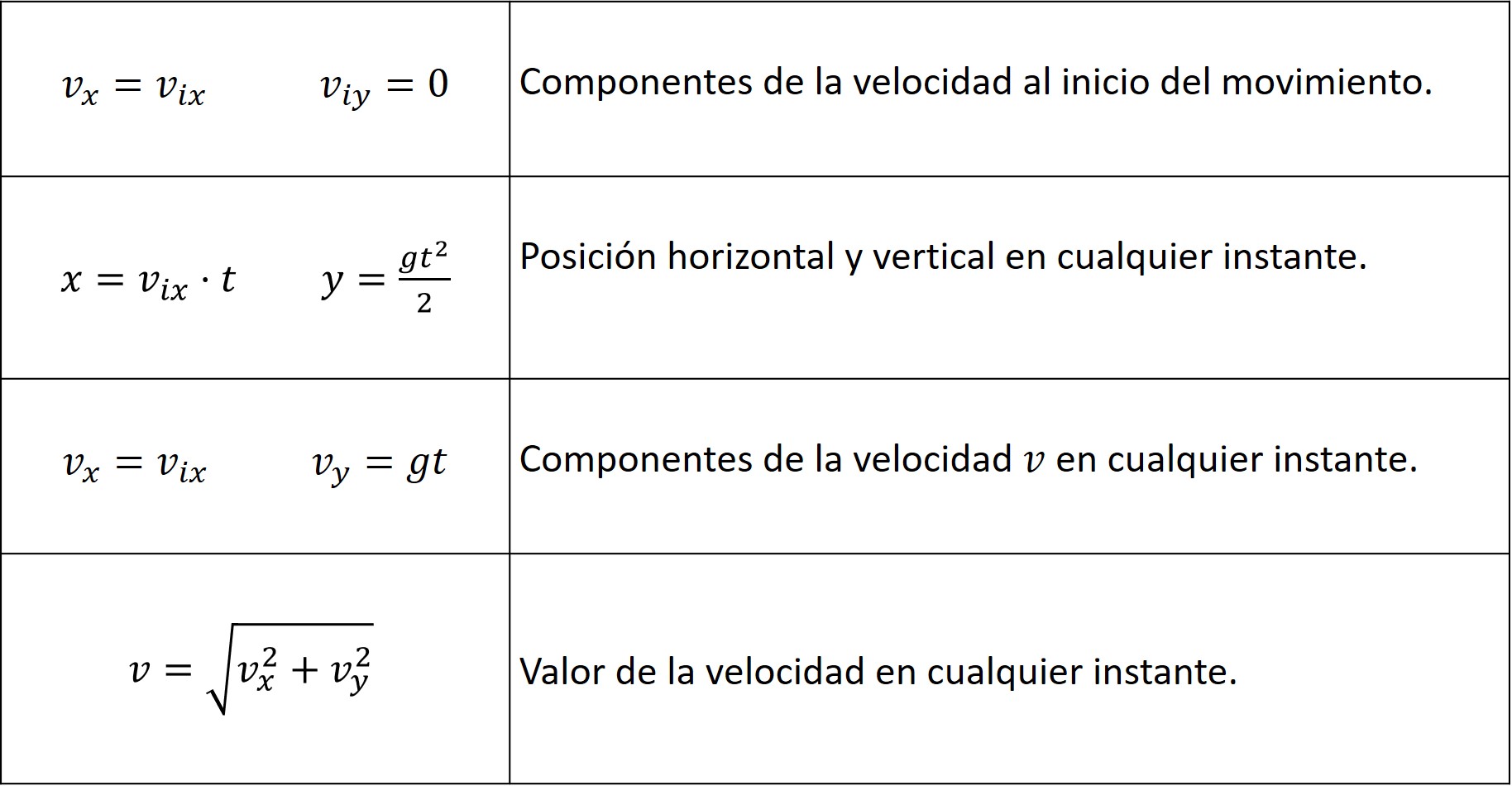 Tiro horizontal. Física. – Herramientas de cálculo