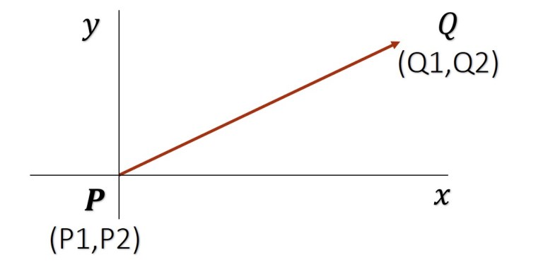 Componentes de un vector. Cálculo vectorial. – Herramientas de cálculo