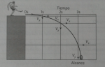 Tiro horizontal. Física. – Herramientas de cálculo