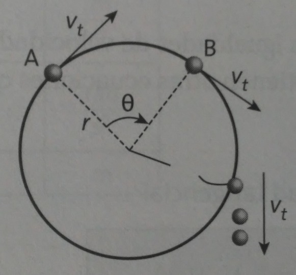 Velocidad tangencial y aceleración tangencial. Física. – Herramientas ...