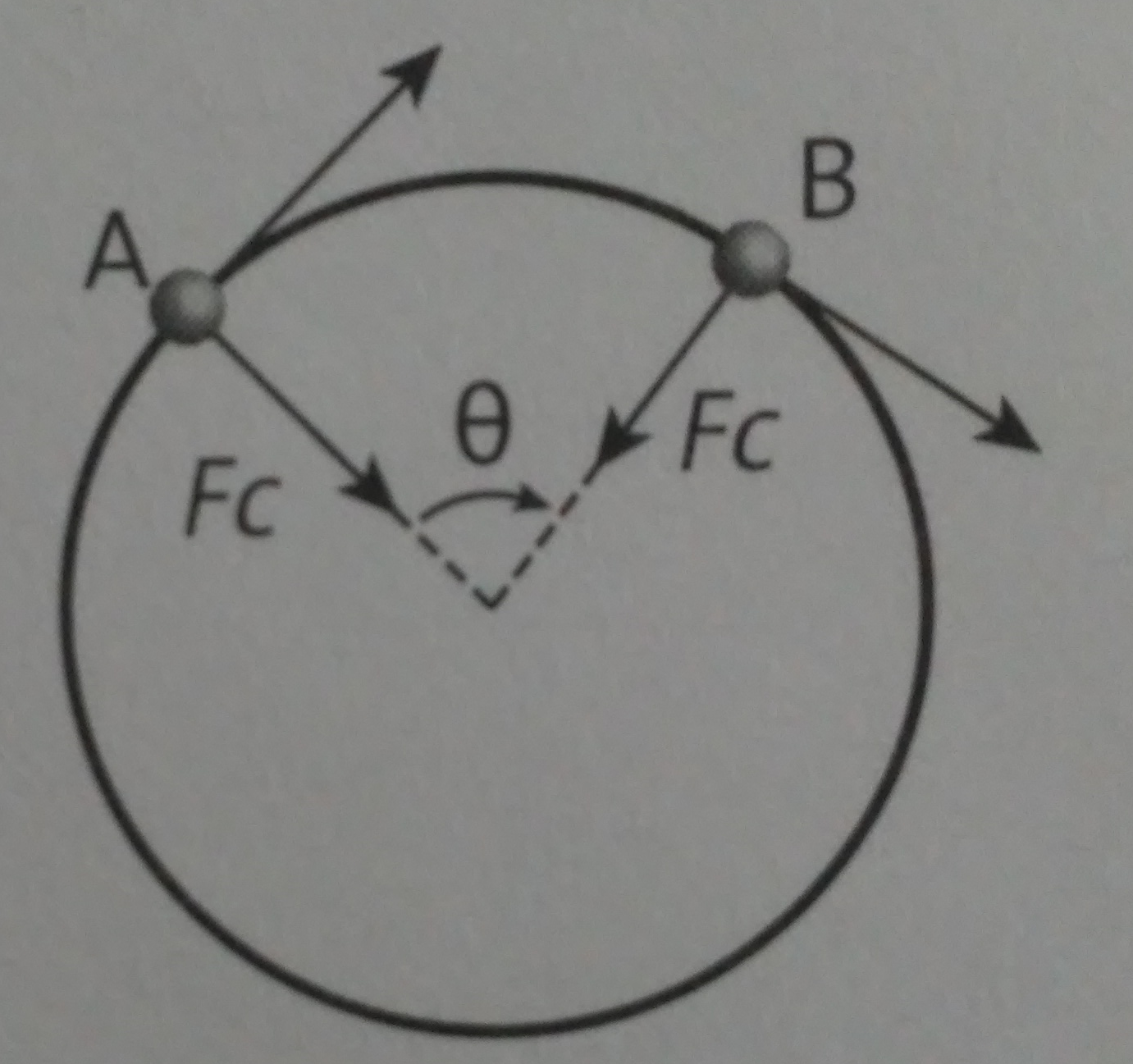 Fuerza centrípeta y fuerza centrífuga. Física. – Herramientas de cálculo