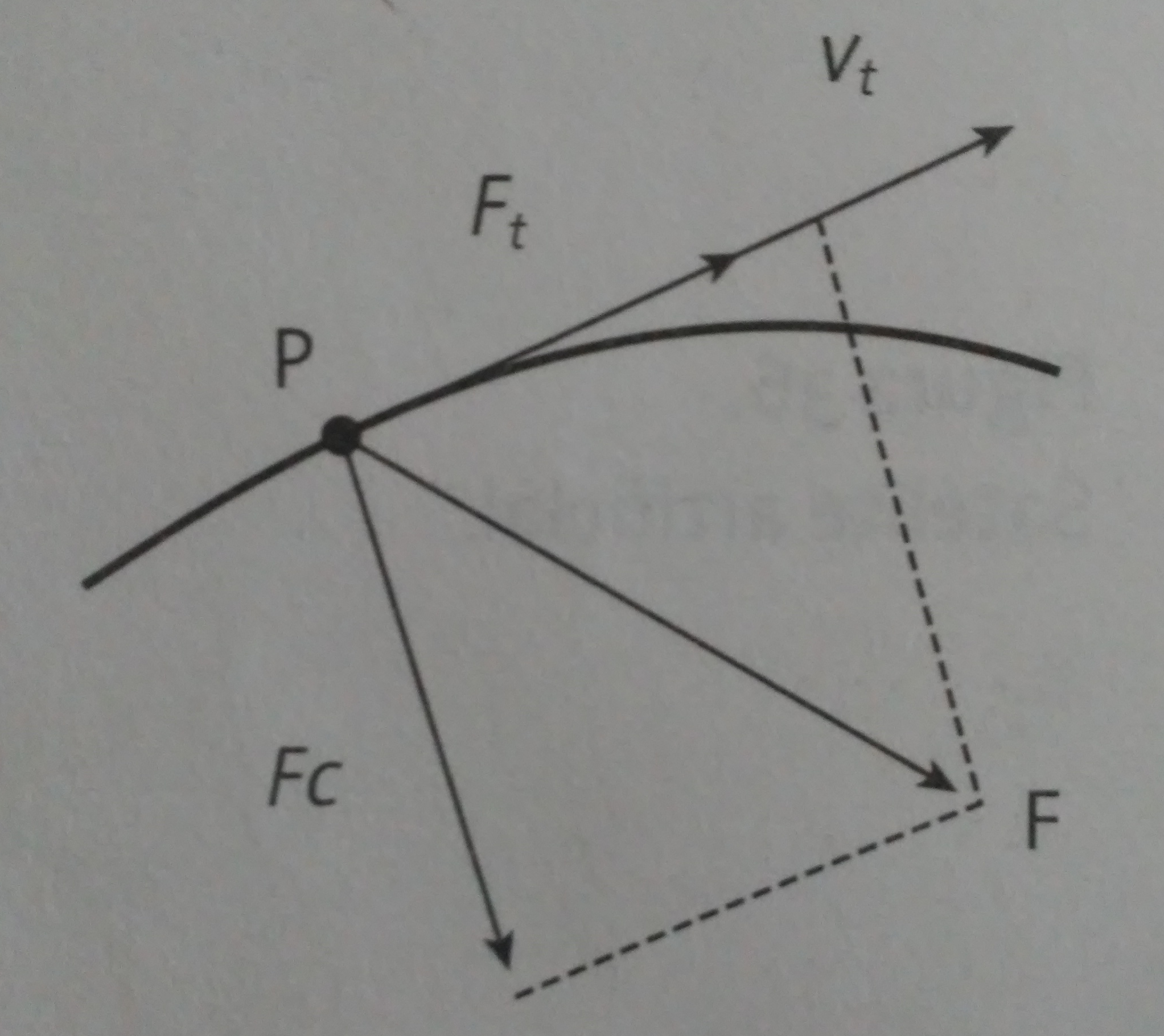Fuerza centrípeta y fuerza centrífuga. Física. – Herramientas de cálculo