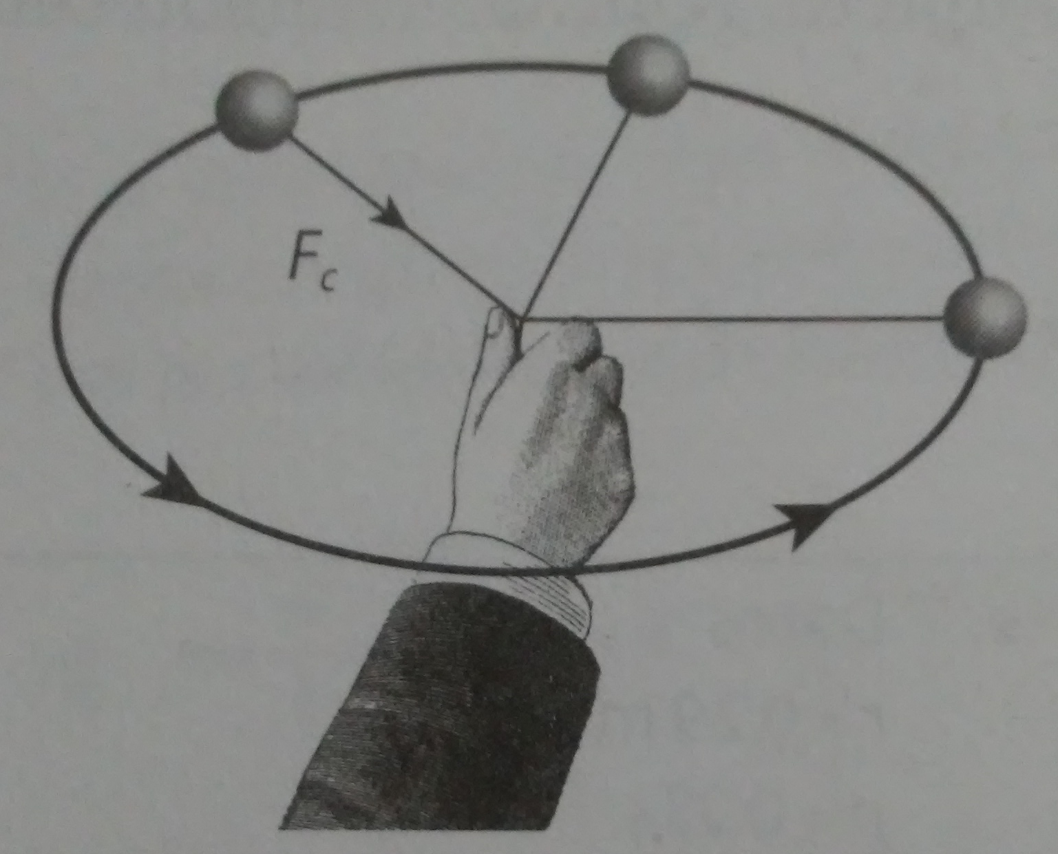 Problemas de movimiento circular. Física. – Herramientas de cálculo