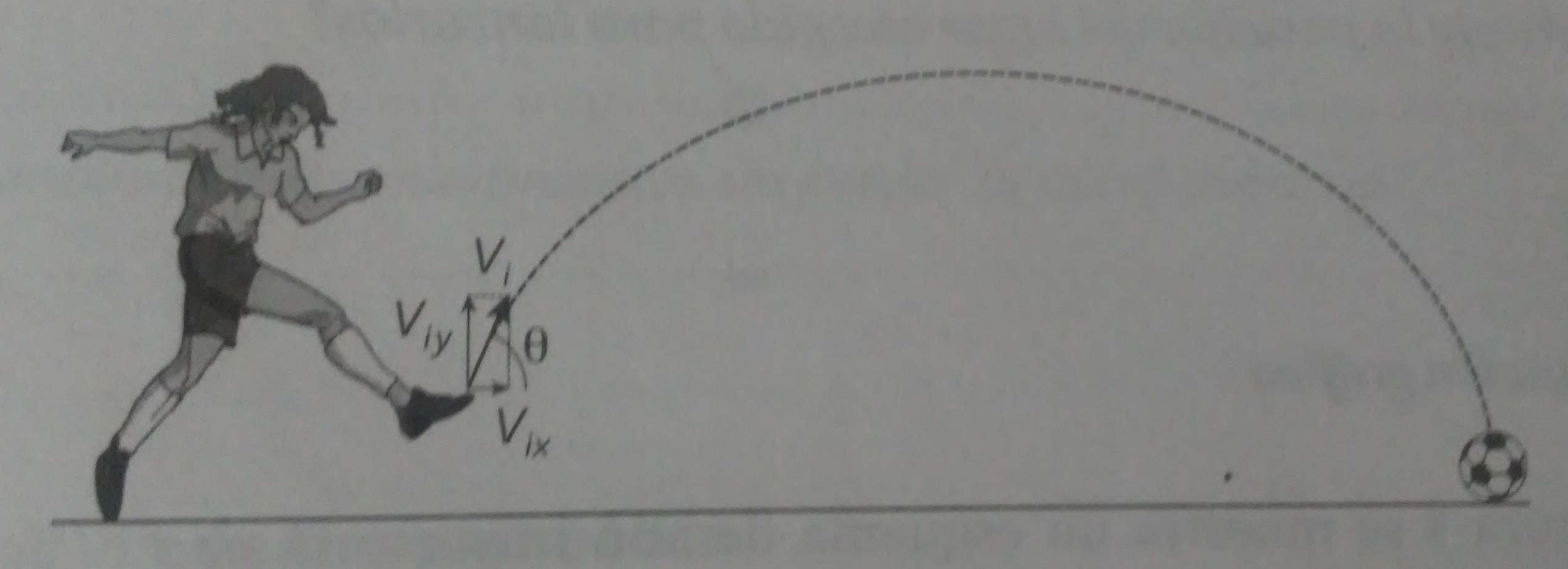 Tiro parabólico. Física. – Herramientas de cálculo