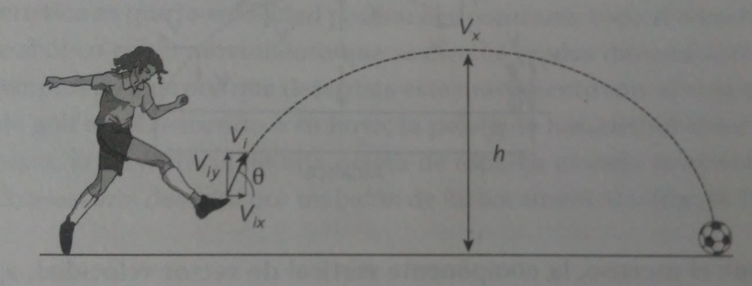 Tiro parabólico. Física. – Herramientas de cálculo