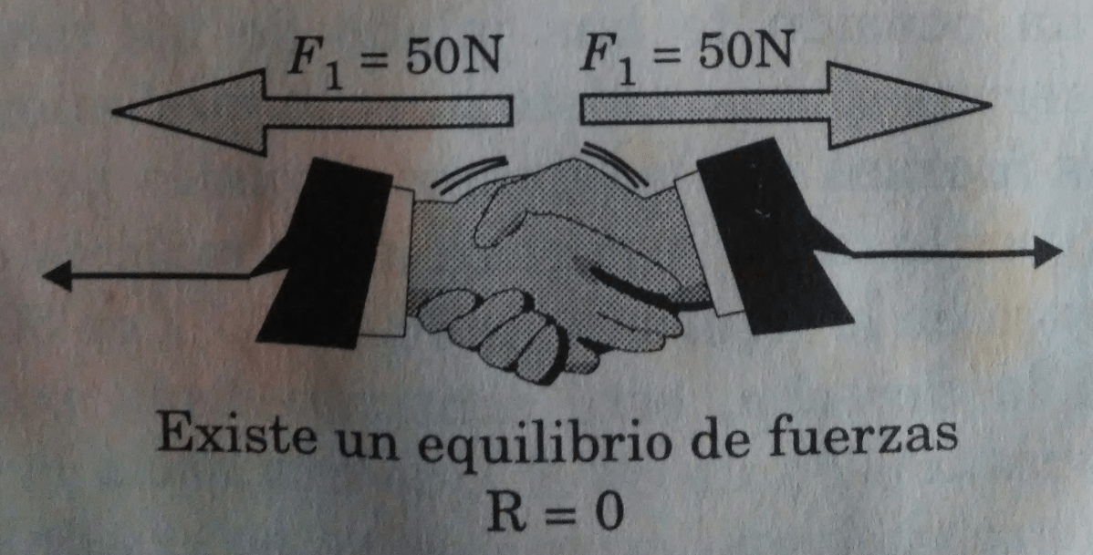 Equilibrio de sólido rígido con fuerzas coplanares no paralelas y ...