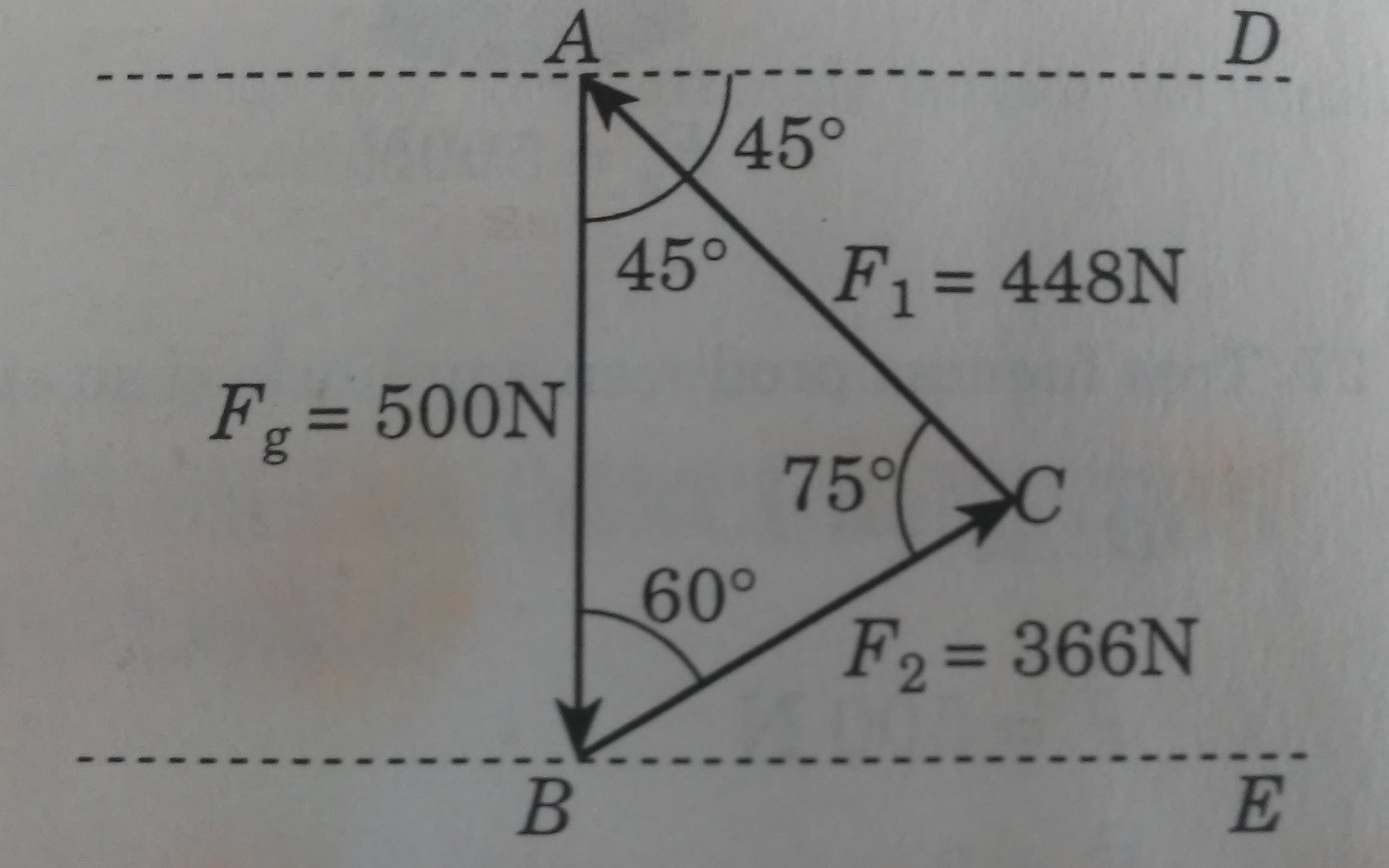 Equilibrio de sólido rígido con fuerzas coplanares no paralelas y ...