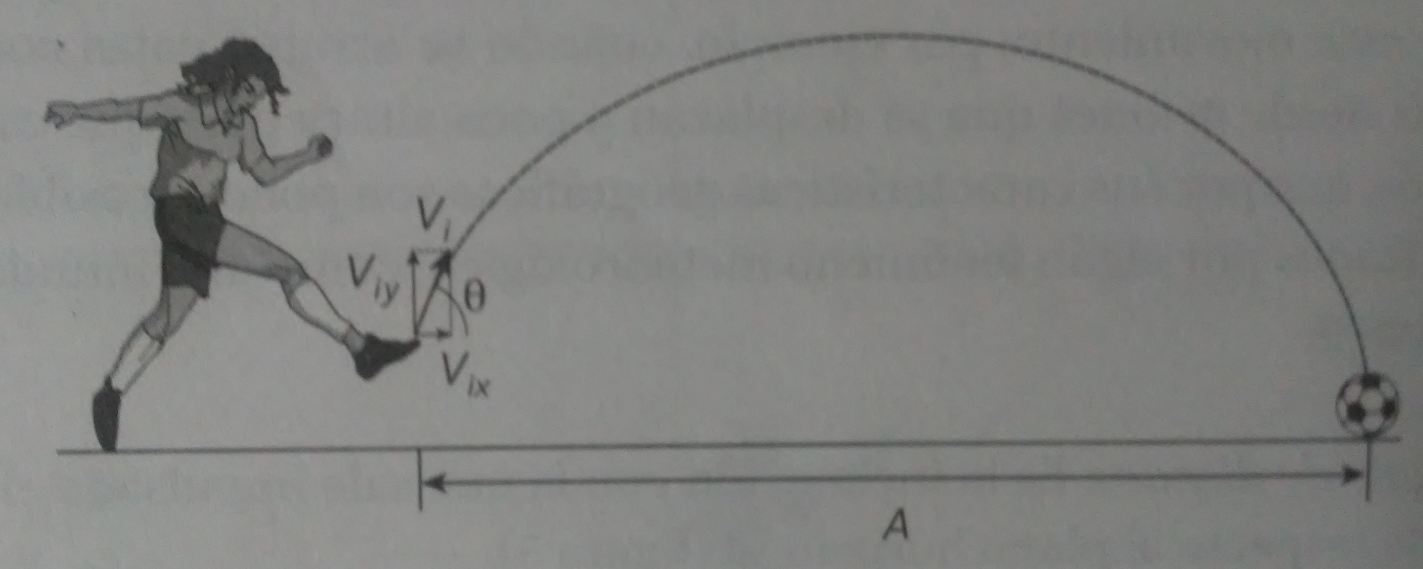 Tiro parabólico. Física. – Herramientas de cálculo
