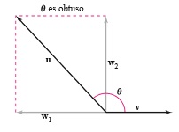 Proyección. Cálculo vectorial. – Herramientas de cálculo