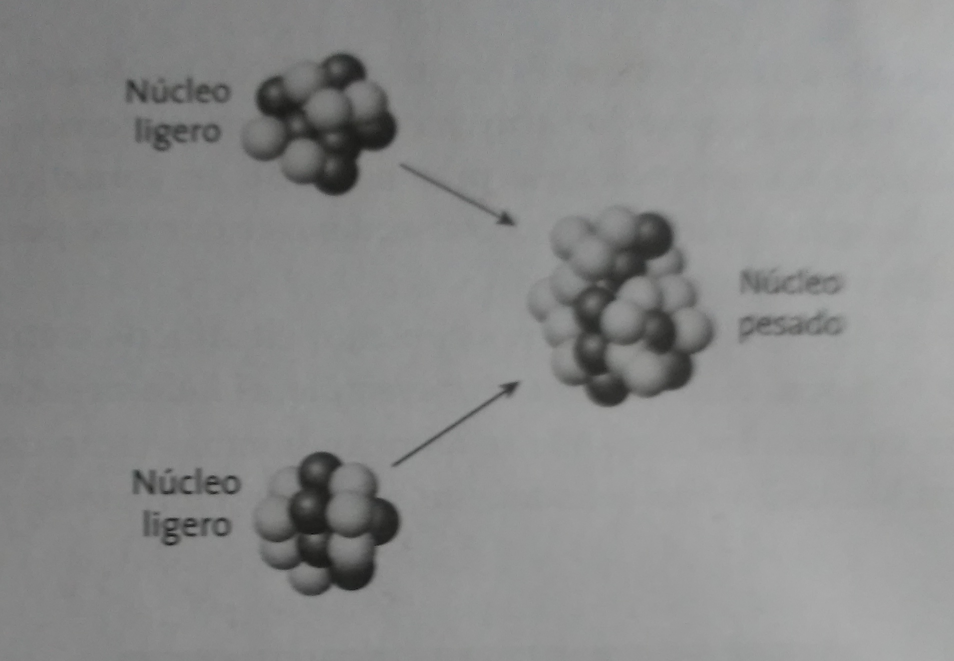 Fusión nuclear. Física. – Herramientas de cálculo