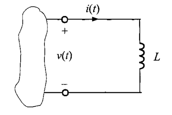 Inductores. Circuitos eléctricos. – Herramientas de cálculo