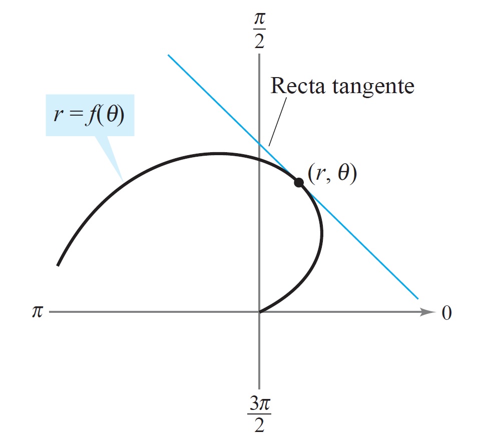Pendientes y rectas tangentes. Cálculo vectorial. – Herramientas de cálculo