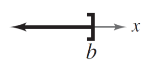 Intervalos. Cálculo diferencial. – Herramientas de cálculo