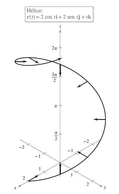 Vector normal. Cálculo vectorial. – Herramientas de cálculo